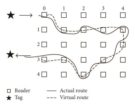 Schematic Diagram Of The Algorithm Download Scientific Diagram