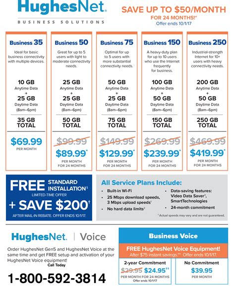 New Hughesnet Gen5 Faster Internet Nationwide