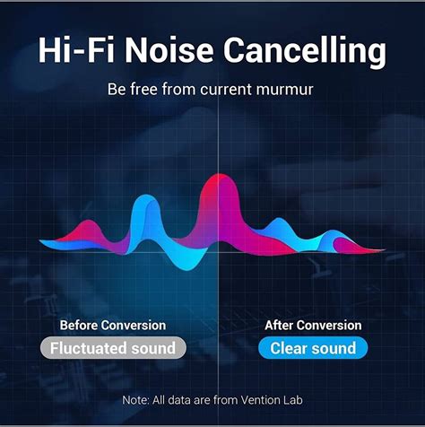 Vention USB C Male To Male RCA Cable Meter Hi Fi Noise Cancelling Multiple Shielding