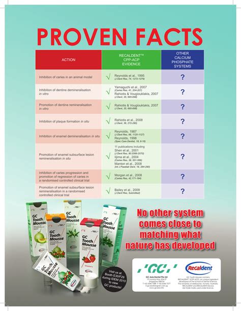 Gc Tooth Mousse Toothgood