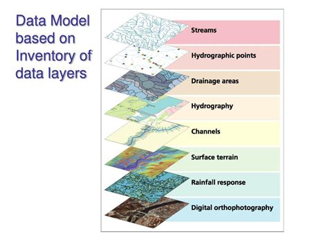 Ppt Gis Modeling Powerpoint Presentation Free Download Id1342717