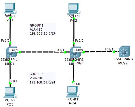 Lab 12 Ssh Pada Switch Atau Router Curhatan Seorang It