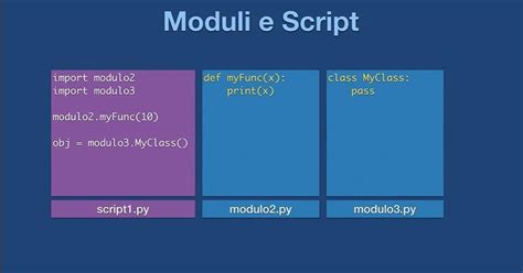 Moduli E Package In Python Marco Albasini