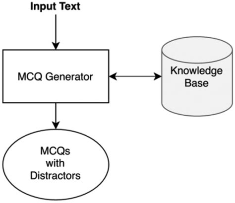 Input And Output Of The System Full Size Doi Download Scientific Diagram