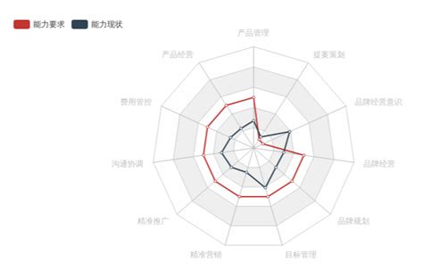 利用phantomjs无界面生成echarts报表 j 博客园