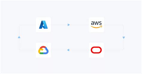 Traefik Vs Nginx Practical Guide Cast Ai