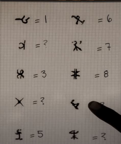 Help Me Decypher This Screen R Sonsoftheforest