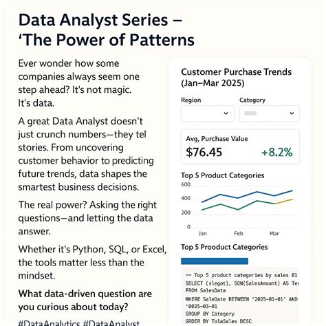 Dataanalytics Dataanalyst Powerbi Exceltips Sql Pythonfordata