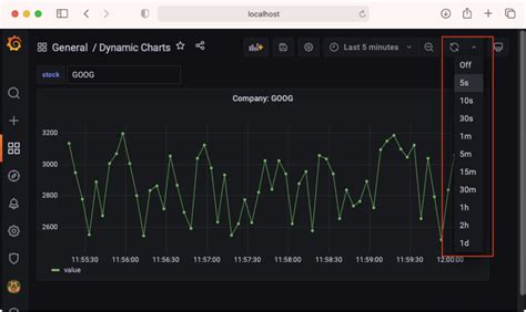 Developing Dashboards Using Grafana
