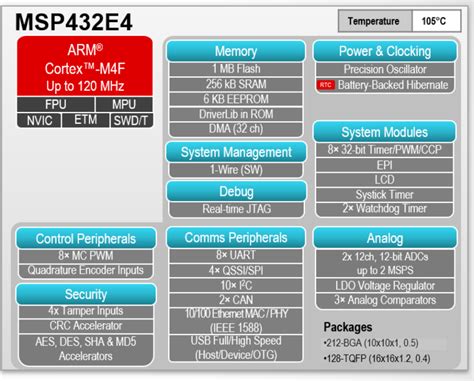 Ethernet Mcus Simplify Industrial Gateway To The Cloud With One Platform