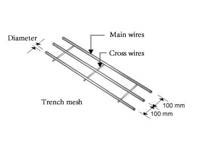 Concrete Mesh Suppliers Concrete Mesh Reinforcing Mesh Reo Mesh