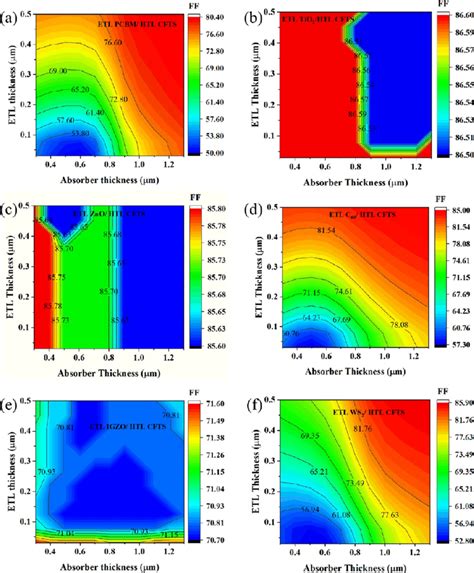Contour Mapping Of Ff When Etl As A Pcbm B Tio 2 C Zno D C