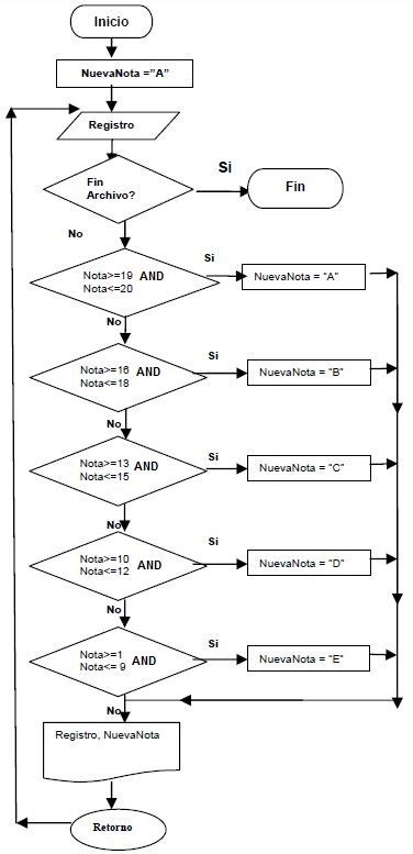 Algoritmos Numericos Ejemplos Thetanmapa