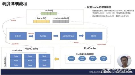 k8s 调度 知乎
