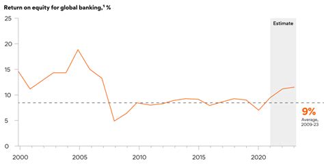 Coreless Banking Leveraging Microservices For Macroeconomic Growth