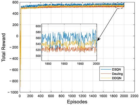 Optimal Operation Of Virtual Power Plants Based On Stackelberg Game Theory