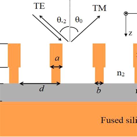 The Schematic Diagram Of A T Shaped Reflective Grating Polarizer Under Download Scientific