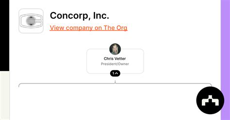 Concorp Inc The Org