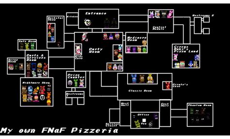 My Own FNaF Map