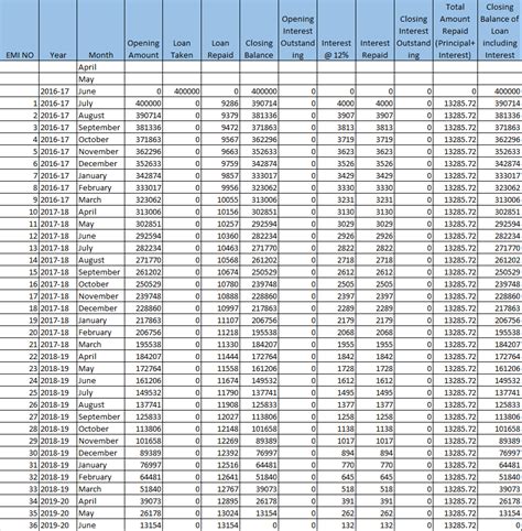 Repayment Chart Loans Having Quarterly Repayement Monthly Emi