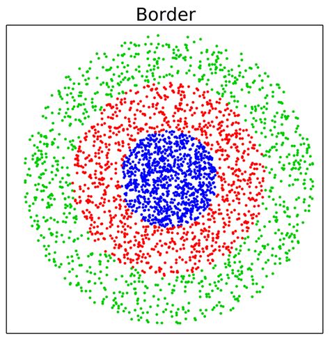Pseudo Code For The Placement Strategy Samplingcost Download Scientific Diagram