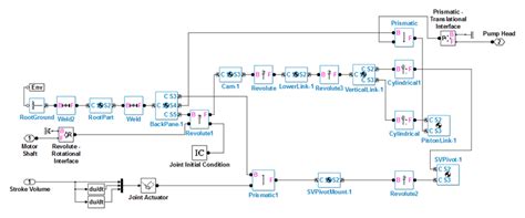 Implementing A Fully Automated Mock Circulatory Loop To Simulate Cardiovascular Conditions
