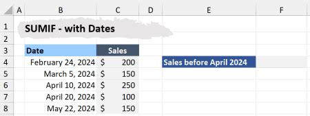 How To Use SUMIF Function In Excel Xelplus Leila Gharani