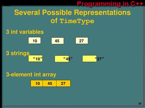 Ppt Structured Types Data Abstraction And Classes Powerpoint