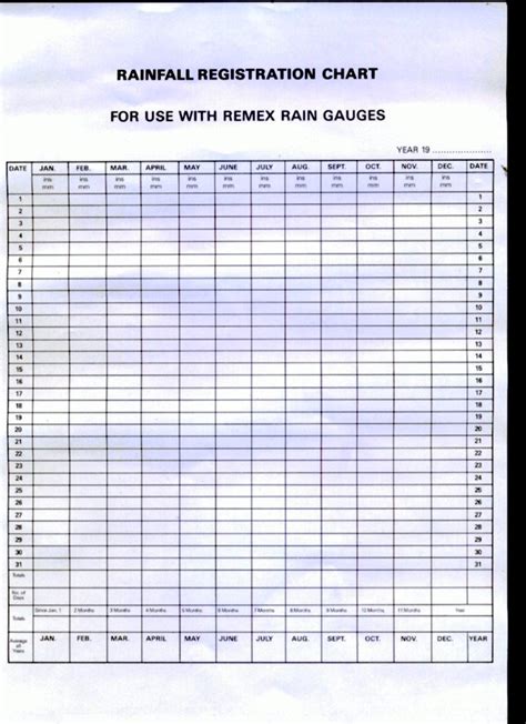 Rain Charts Printable