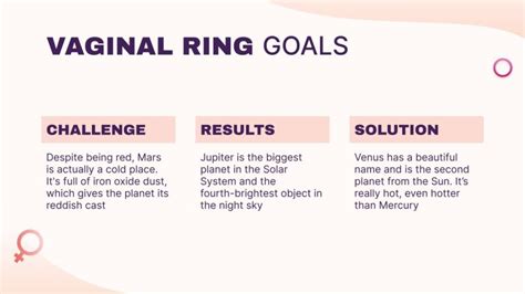 Birth Control Methods Vaginal Ring Breakthrough