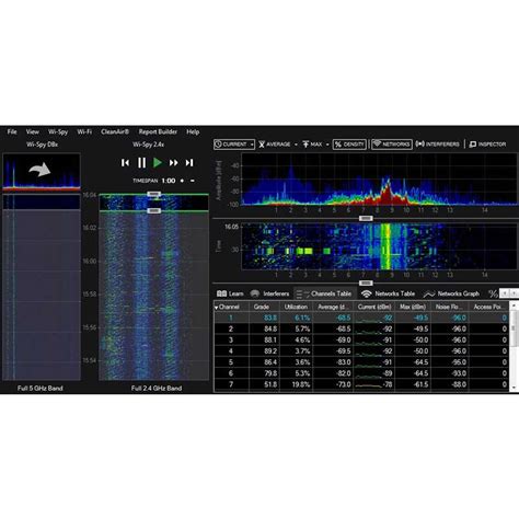 Wifi Spectrum Analyzer Tool At Ellen Baeza Blog