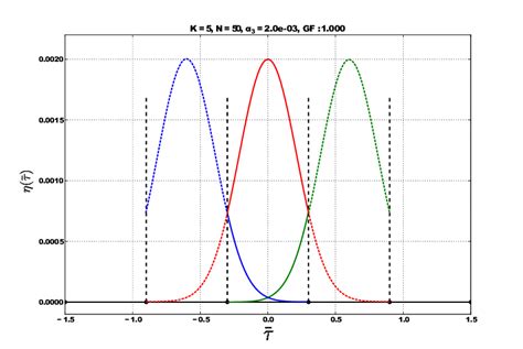 9 Interaction Of Ecsav In R Th Element With The Neighboring Elements