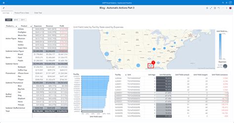Sas Visual Analytics Automatic Actions A Three Part Series Proc