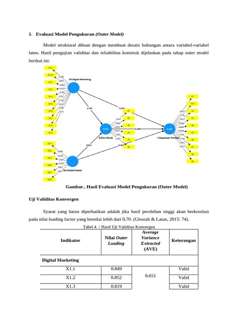 Hasil Data Smartpls Outer Model Mediasi 4var 20 April 2025 Pdf