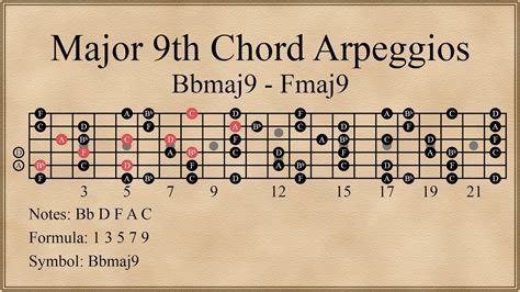 Major 9th Chord Arpeggios Bbmaj9 Fmaj9 Youtube