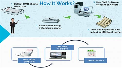 OMR Software For School Conduct Exams On OMR Sheets