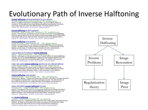 Ppt Inverse Halftoning Via Nonlocal Regularization Powerpoint Presentation Id7048163