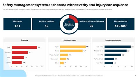 How To Implement Safety Management System Free Template