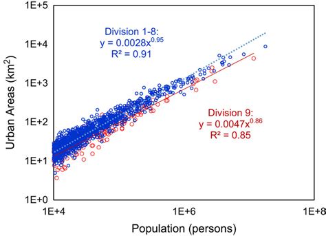 Scaling Relationship Between Urban Population And Urban Area 2000