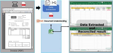 AI OCR Streamlining Document Processing ICONEXT CO LTD