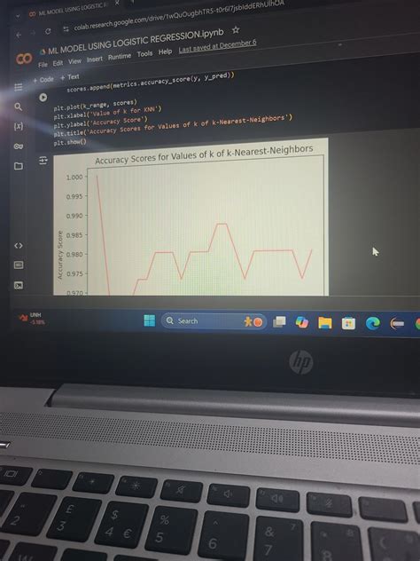 Abdullah Ahmad On Linkedin Logisticregression Irisdataset Seaborn
