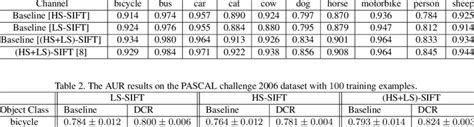 Validation Of Baseline Implementation Comparison Against The Inria