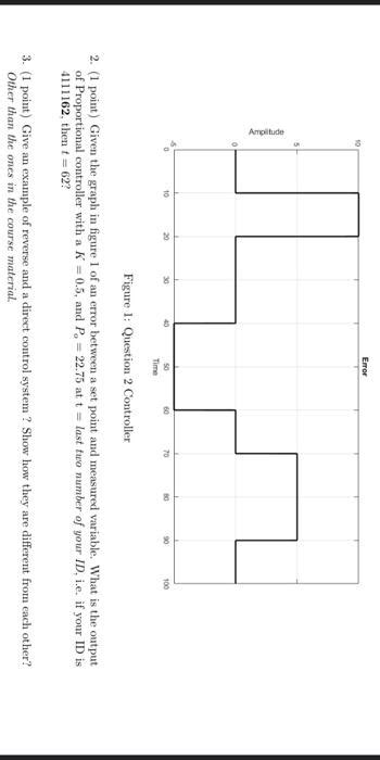 Solved 2 1 Point Given The Graph In Figure 1 Of An Error