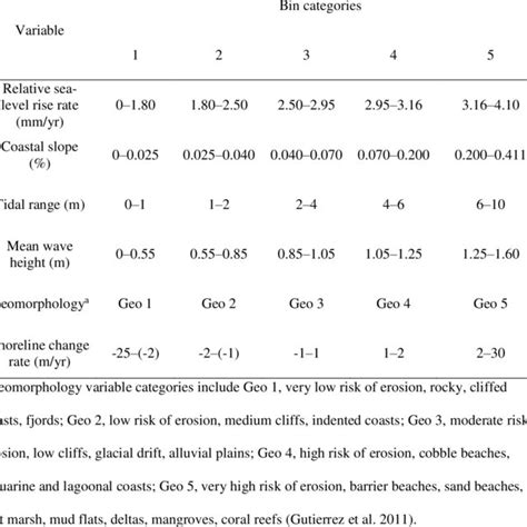 Schematic Representation Of Three Independent Bayesian Networks Bns Download Scientific