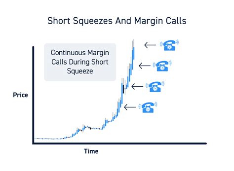 Margin Call Stocks