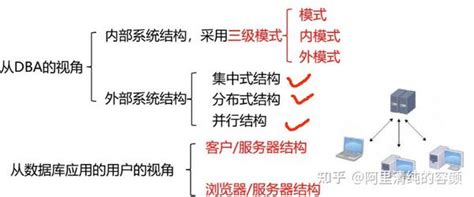 数据库系统原理 1 知乎