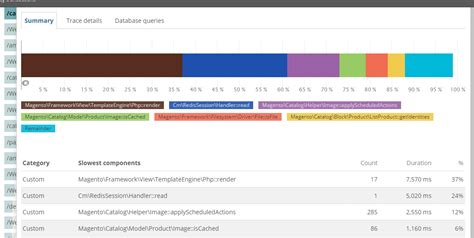 Magento233 Performance Issues Post Magento 233 Upgrade Magento