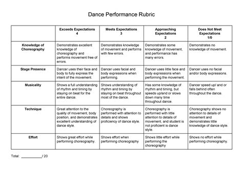 Dance Performance Rubric Dance Performance Rubric Exceeds Expectations 4 Meets Expectations 3