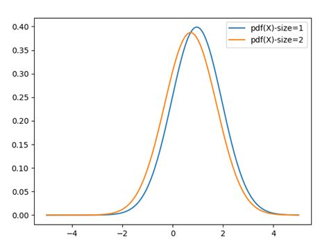 reproducing kernel hilbert space rkhs a primer for non