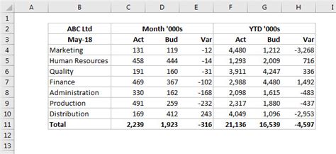 Make Excel Grey Again A4 Accounting